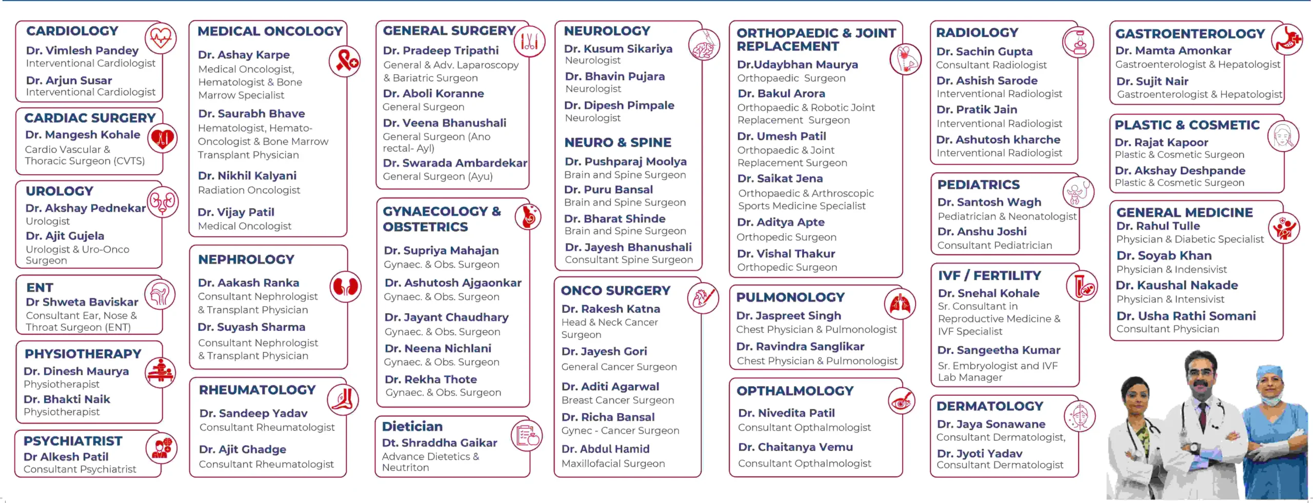 Panel Doctors List at Tieten Medicity